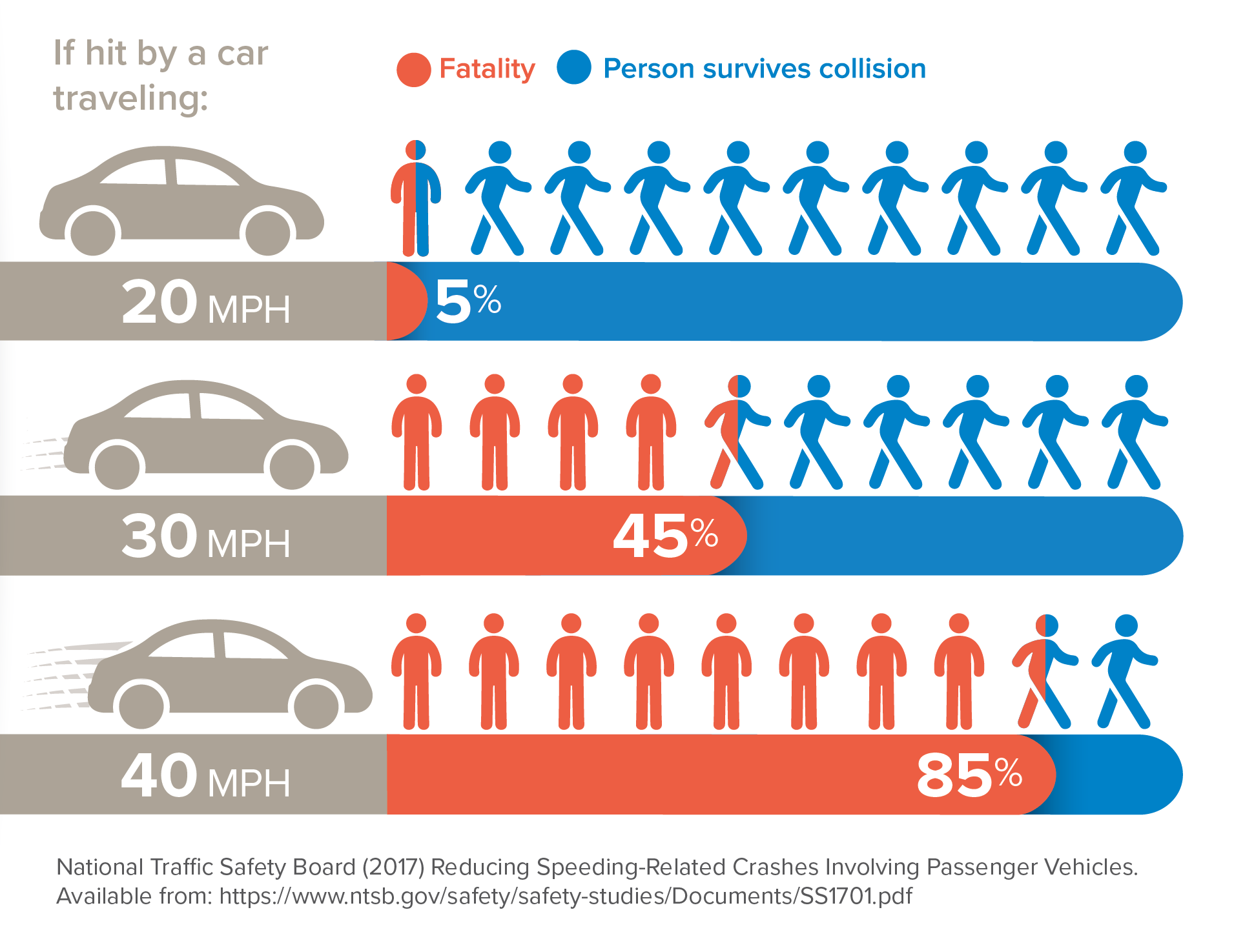 Why safety and speed are fundamentally incompatible—a visual guide ...