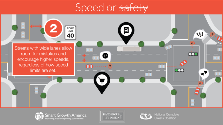 Why safety and speed are fundamentally incompatible—a visual guide ...