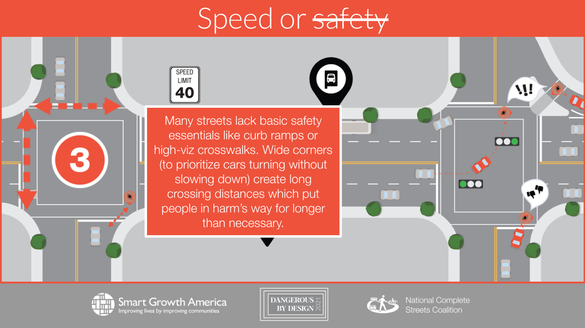 Why safety and speed are fundamentally incompatible—a visual guide ...