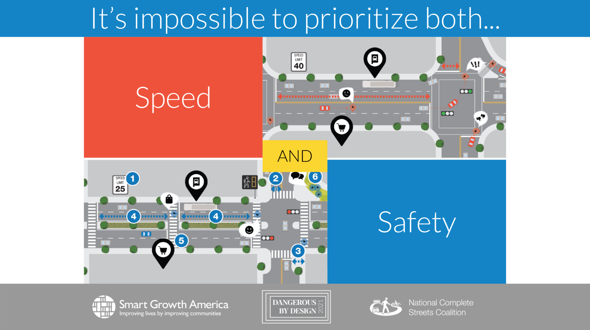 Why safety and speed are fundamentally incompatible—a visual guide ...