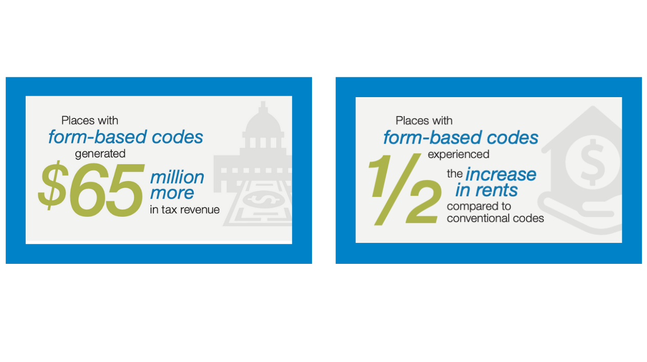 In the zone with form-based codes - Smart Growth America