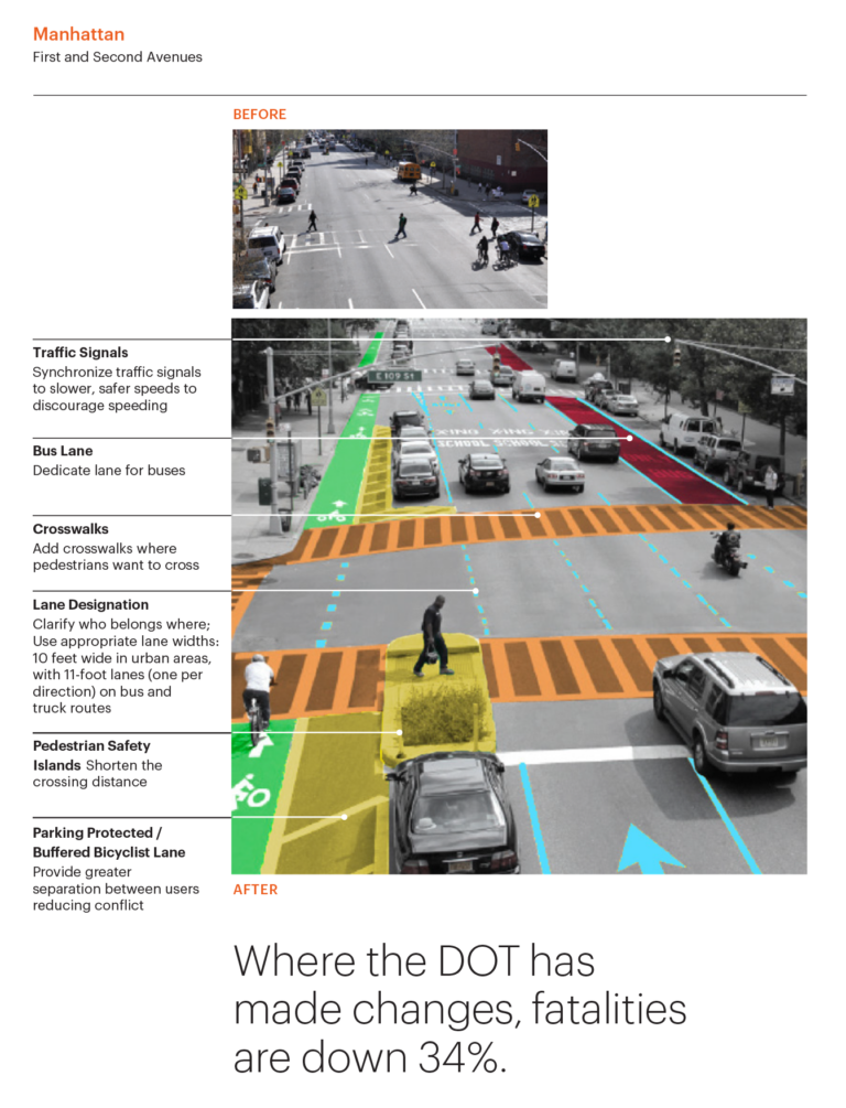 How to redesign your city’s most dangerous streets to save the most ...