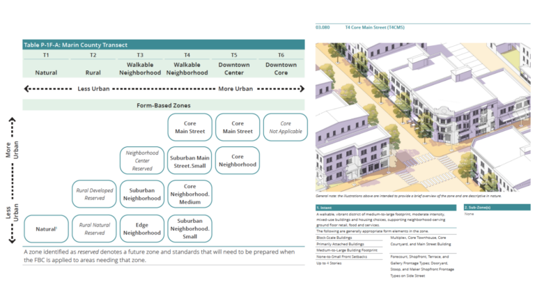 2022 FBCI Award Winner: A regional approach to zoning for a more ...