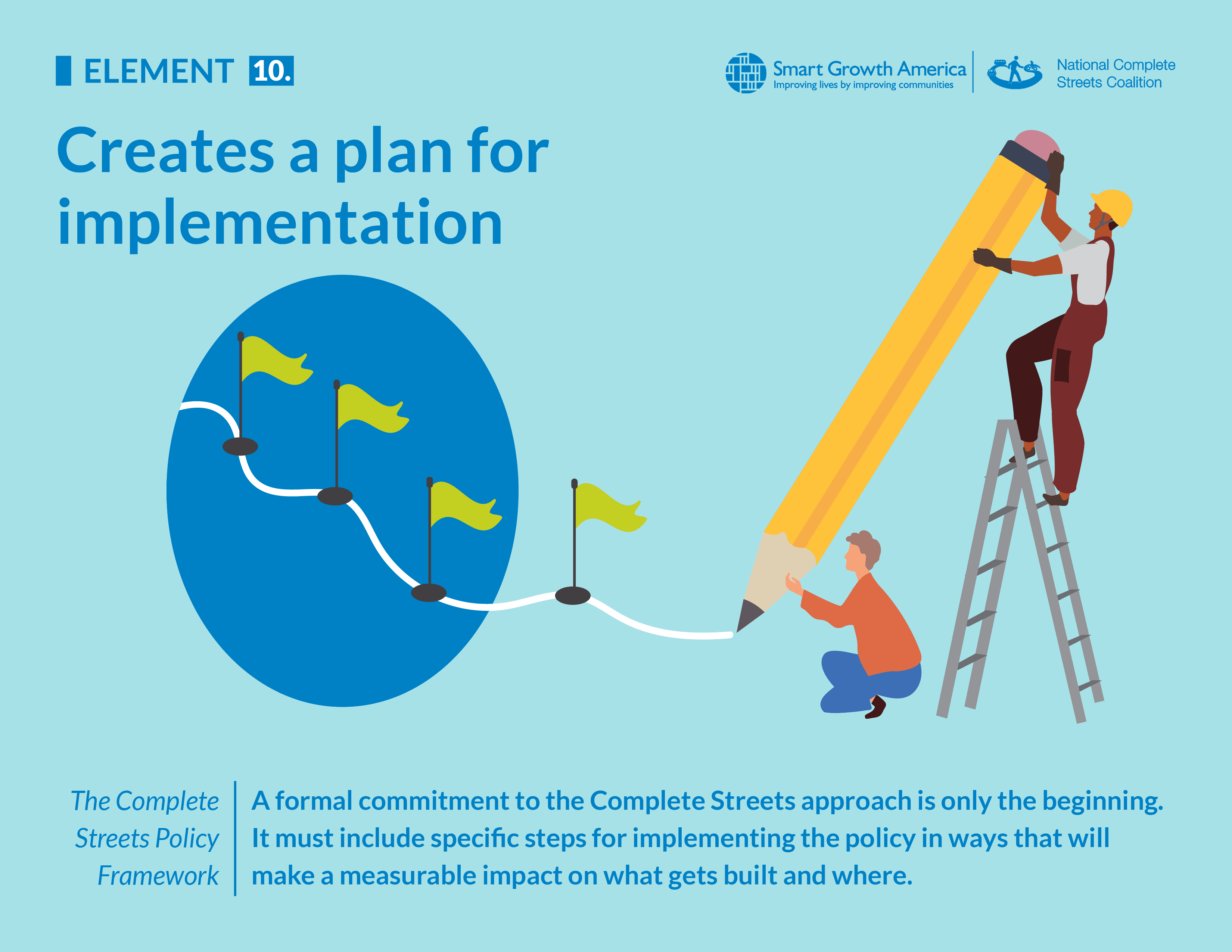 A strong Complete Streets policy requires a plan for implementation ...